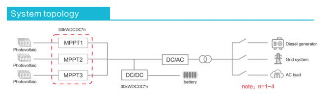 30 KW All In One Integrated Generation System Modularized Design For ...