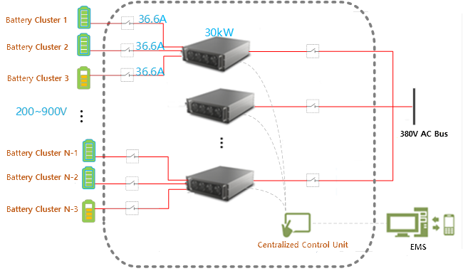 Bidirectional 30kw Wide Voltage group series Energy Storage Converter